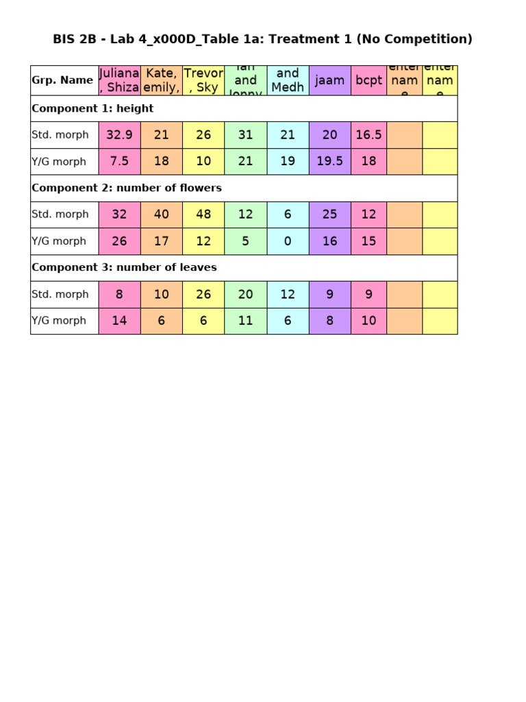 BIS2B Lab4 Tables A16 Winter 2025 | PDF | Empiricism | Science