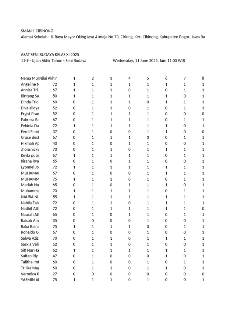 Nilai Asat Seni Budaya Kelas Xi-9 2025 | PDF