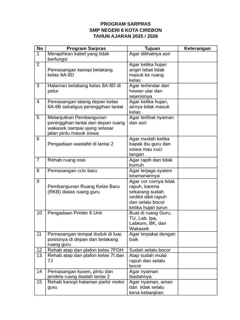 Program Kerja Sarpras SMP 2025/2026 | PDF