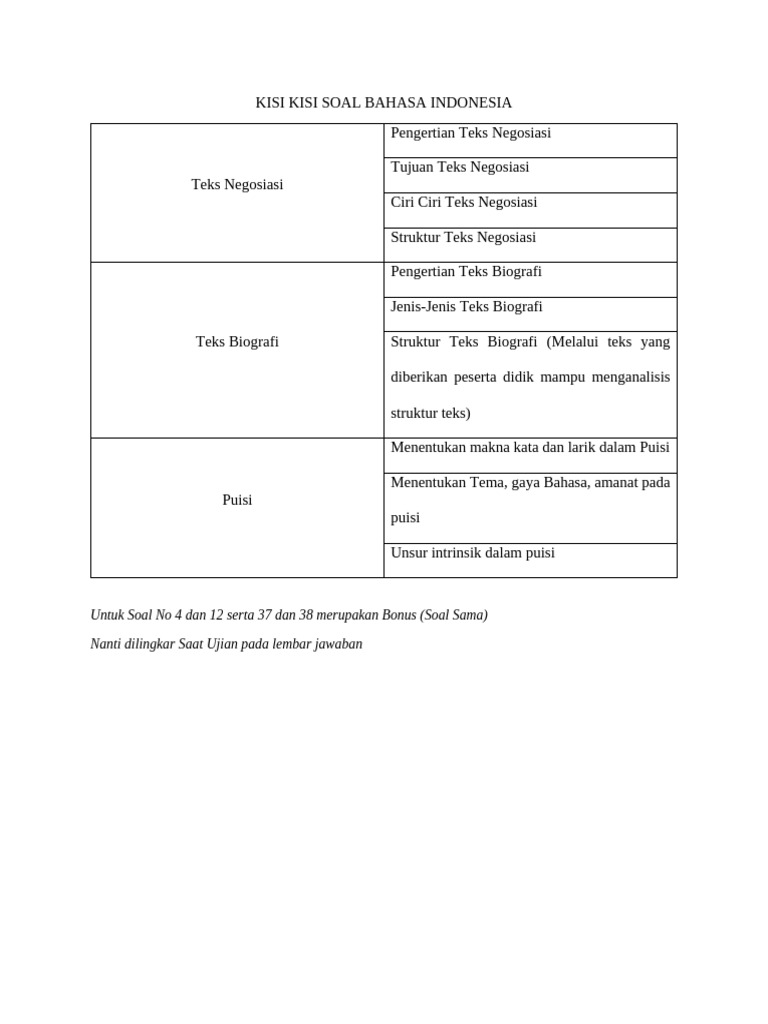 Kisi Kisi Bahasa Indonesia | PDF
