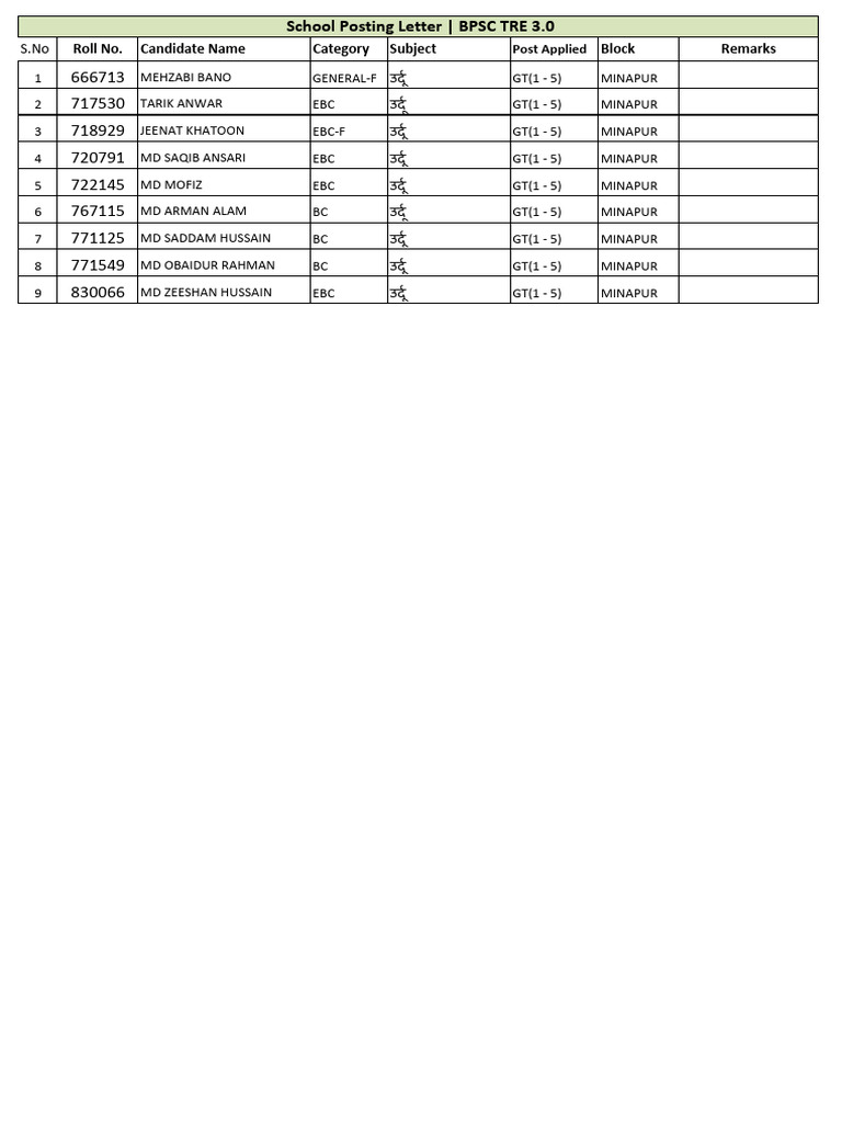 Minapur (1 5) Urdu | PDF