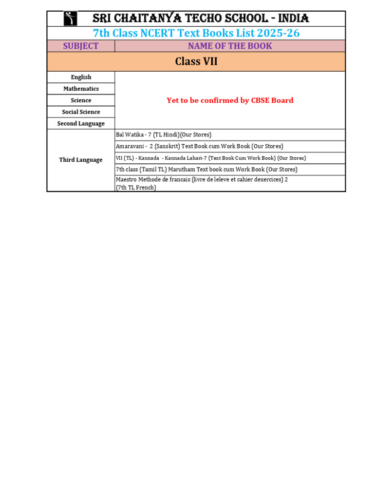 Class 7 NCERT Books List 2025-26 | PDF