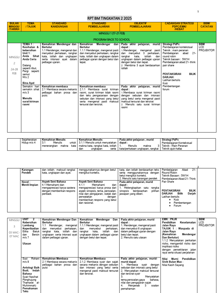 RPT BM T2 2025 | PDF