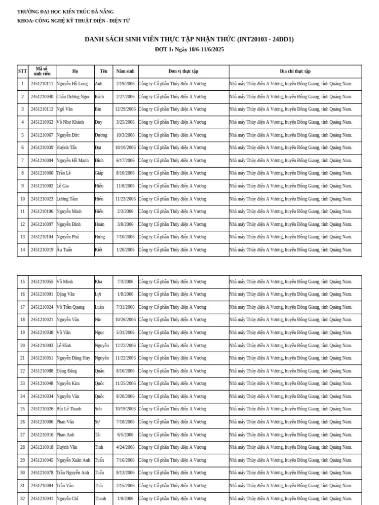 Danh Sach Thuc Tap Nhan Thuc 24dd A Vuong Chia 2 | PDF
