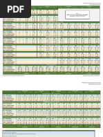 DIBELS® 8th Edition Benchmark Goals | PDF | Tests | Standardized Tests