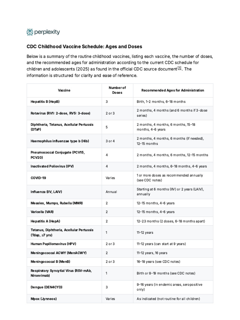 CDC Childhood Vaccine Schedule - Ages and Doses | PDF | Vaccines | Drugs