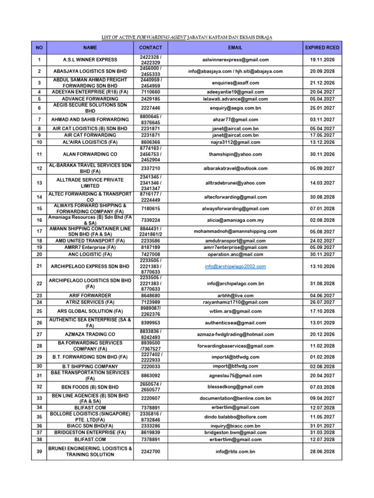 Active Forwarding Agents List | PDF | Supply Chain Management | Freight ...
