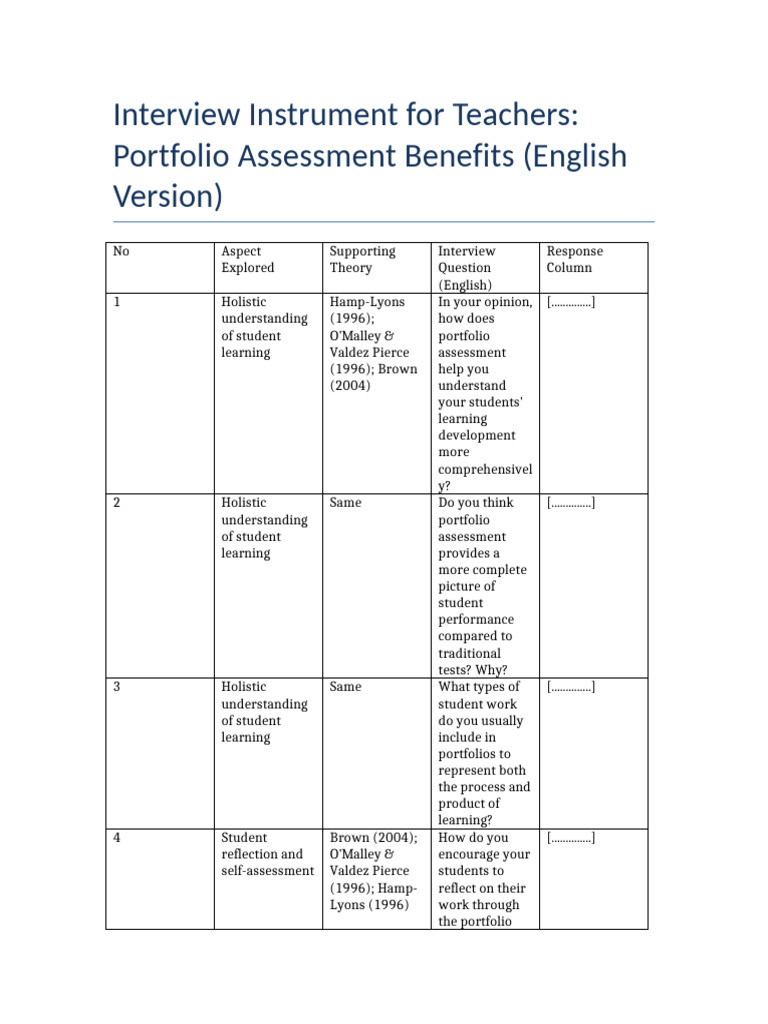 Interview Instrument Portfolio Assessment Teachers English | PDF ...