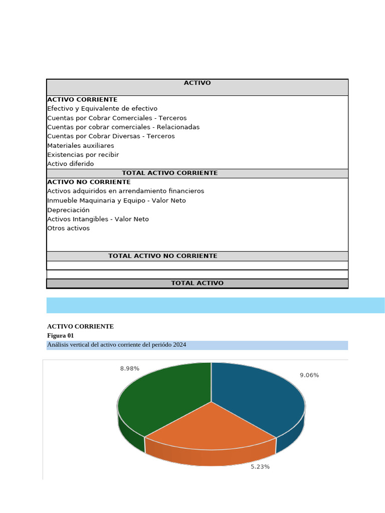 Modifi CA Do | PDF | Activo fijo | Apalancamiento (Finanzas)