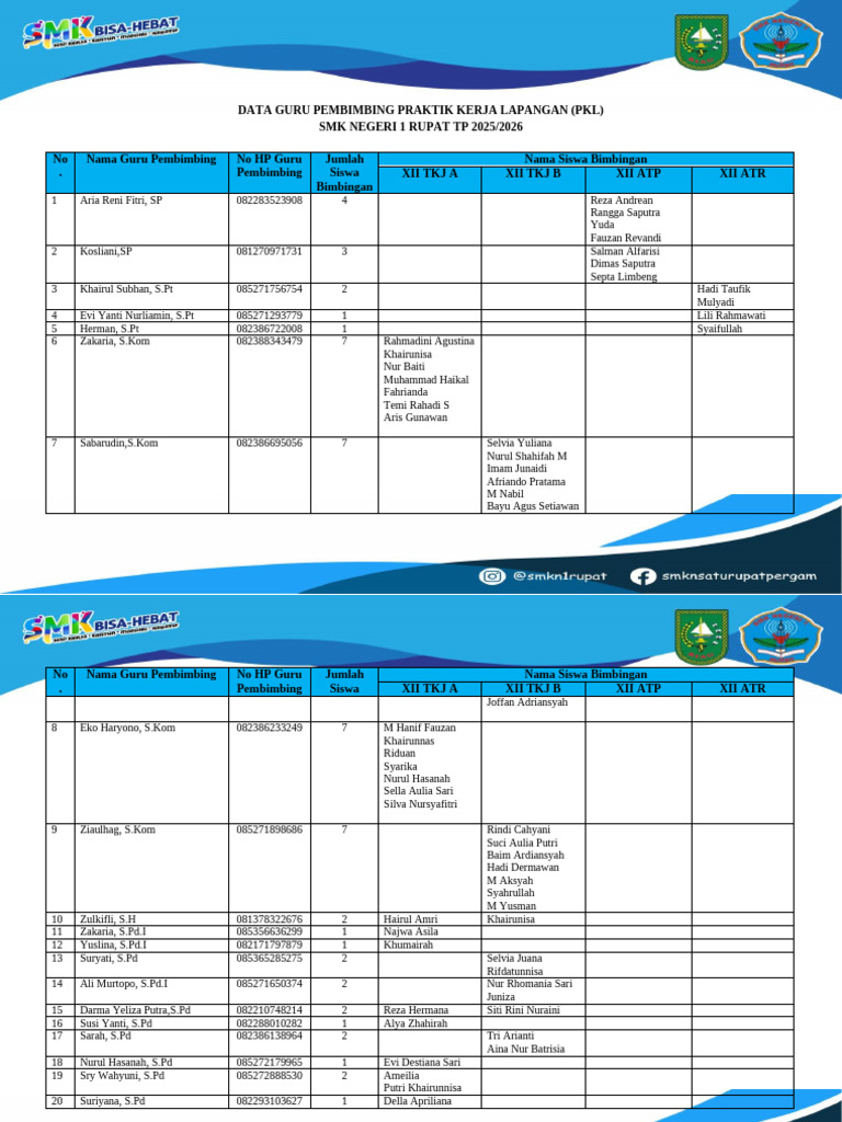 Edit Data Guru Pembimbing Laporan PKL 2025 | PDF
