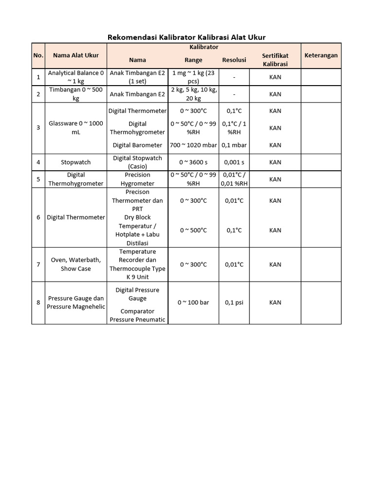Rekomendasi Kalibrator Kalibrasi Alat Ukur | PDF | Applied And ...