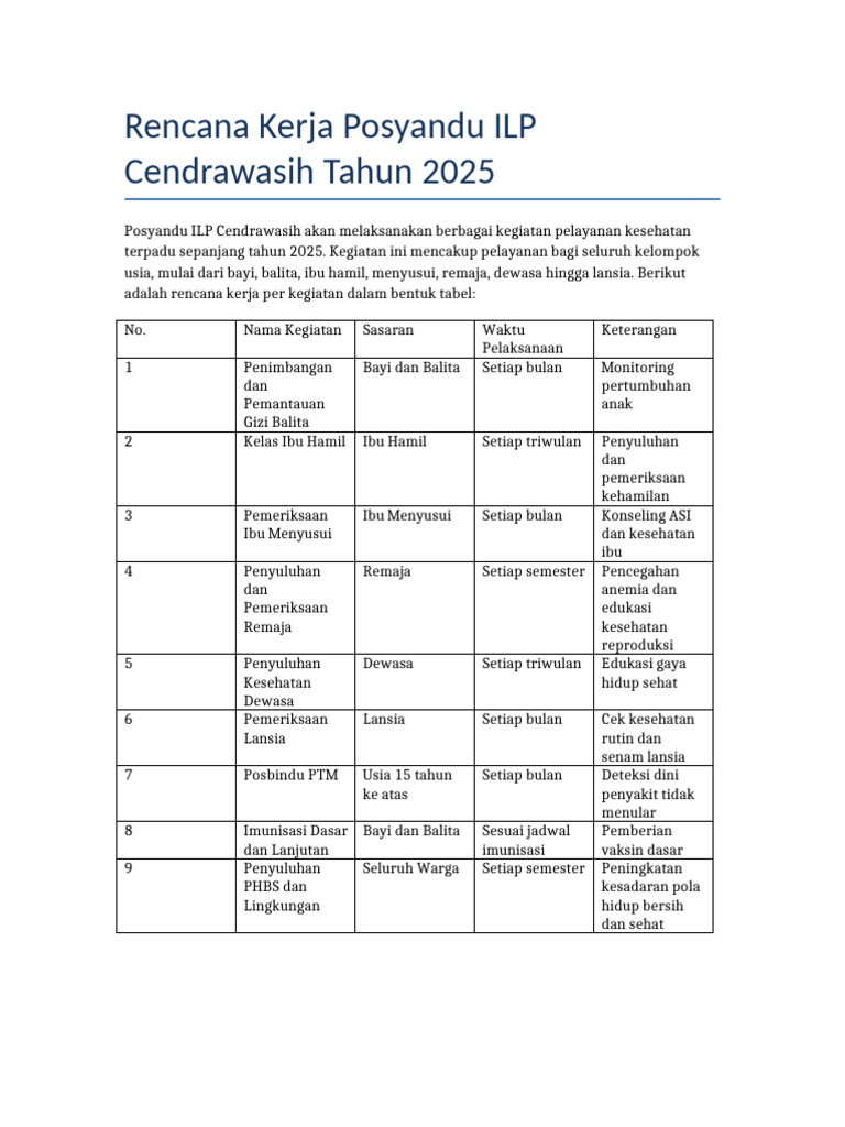 Rencana Kerja Posyandu ILP 2025 | PDF