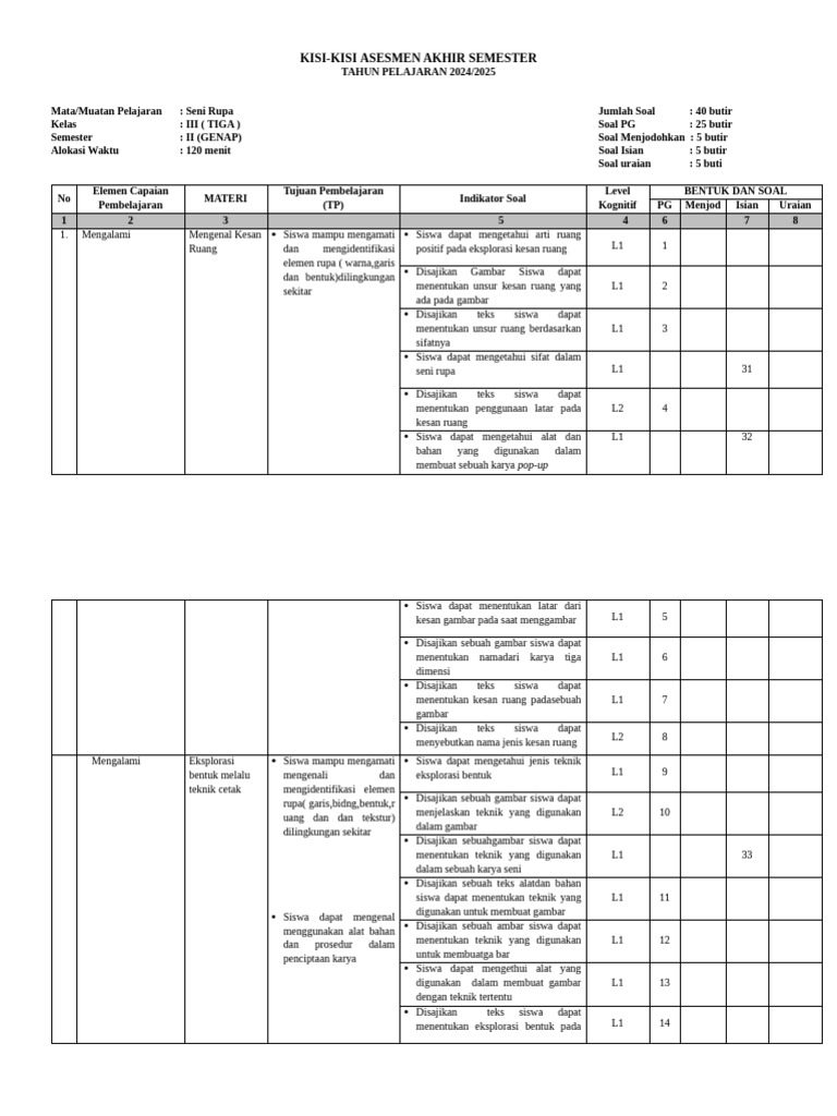 Kisi-Kisi ASAS II Kelas 3 Seni Rupa Abdullah | PDF