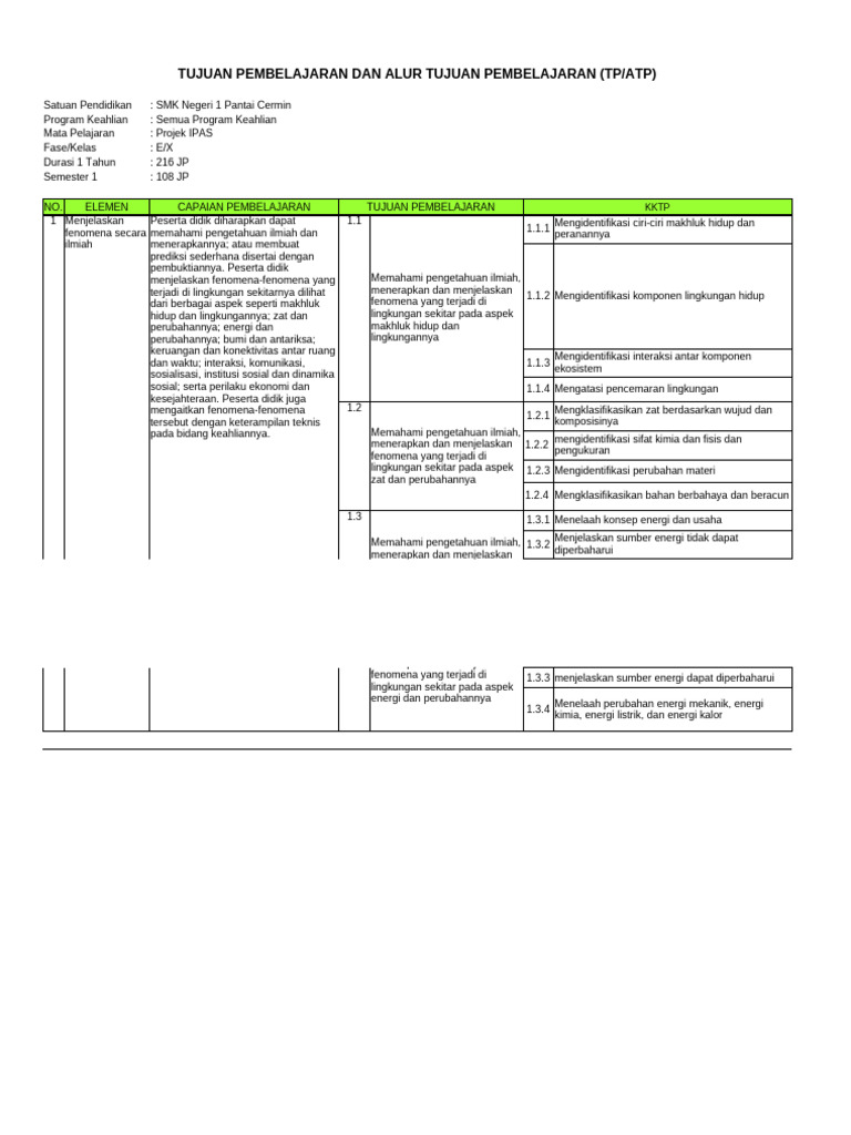 CP, ATP, Promes, Dan Minggu Efektif IPAS 2025-2026 | PDF