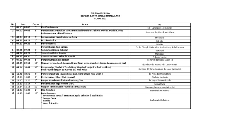 Rundown Acara Perpisahan Kelas 6 2025 | PDF