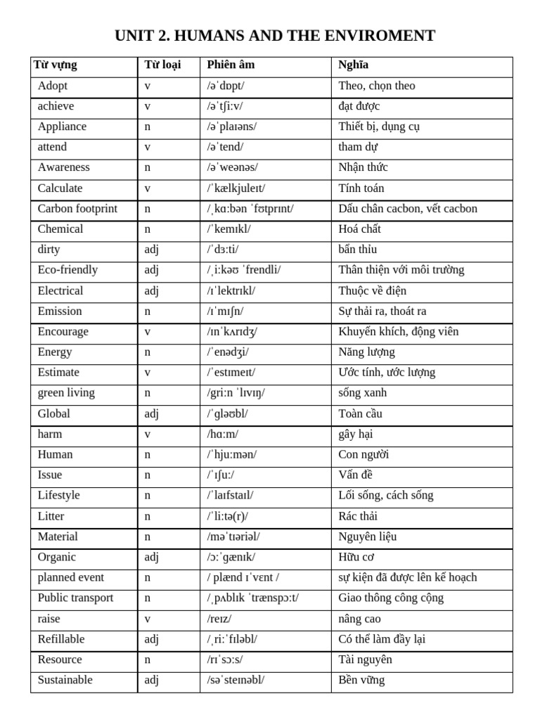Unit 2. Humans and The Enviroment | PDF