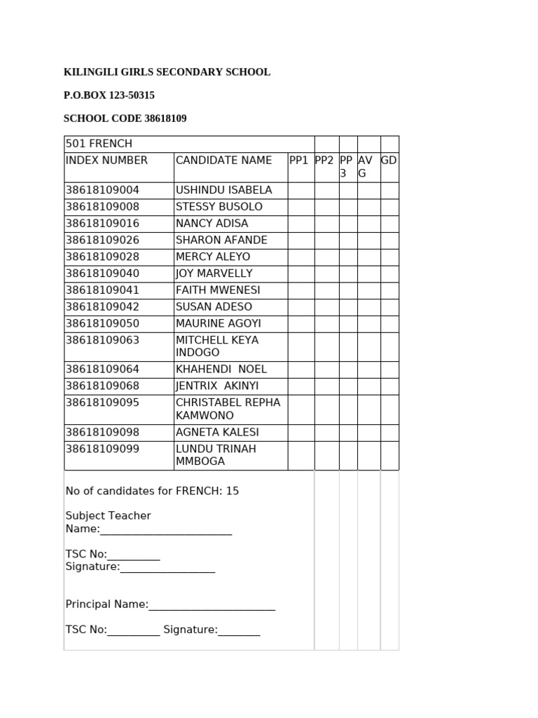 French Candidates List - Kilingili School | PDF