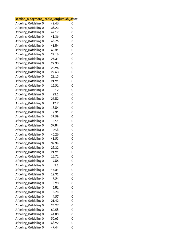 Inventory Cable Section | PDF
