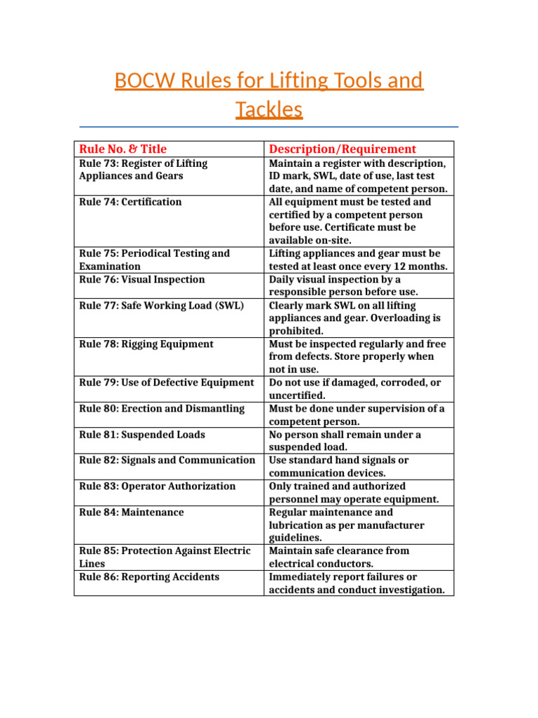 BOCW Compliance&Rules Table Format | PDF