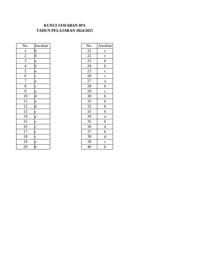 Kunci Jawaban IPA UAS | PDF