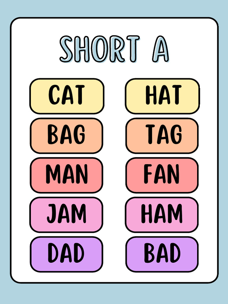 Short A Words Poster | PDF