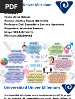 Los Holones de La Sexualidad | PDF | La sexualidad humana | Sicología