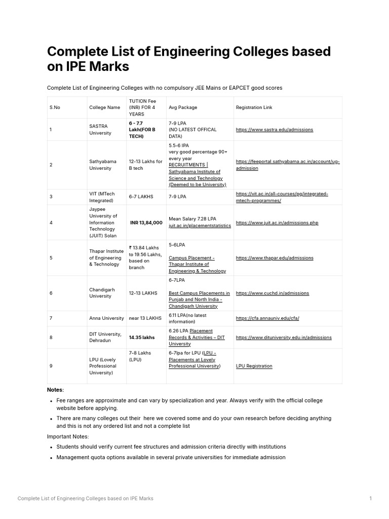 Complete List of Engineering Colleges Based on IPE Marks (1) | PDF