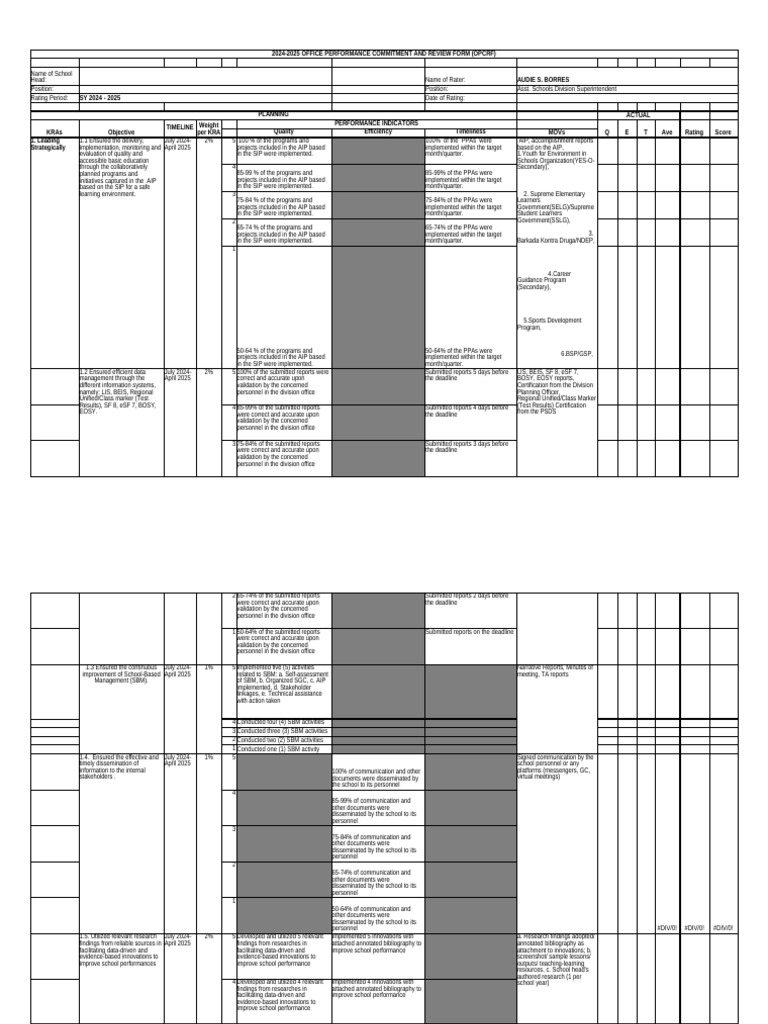 2024-2025 OPCRF Performance Review Form | PDF | Traffic | Educational ...