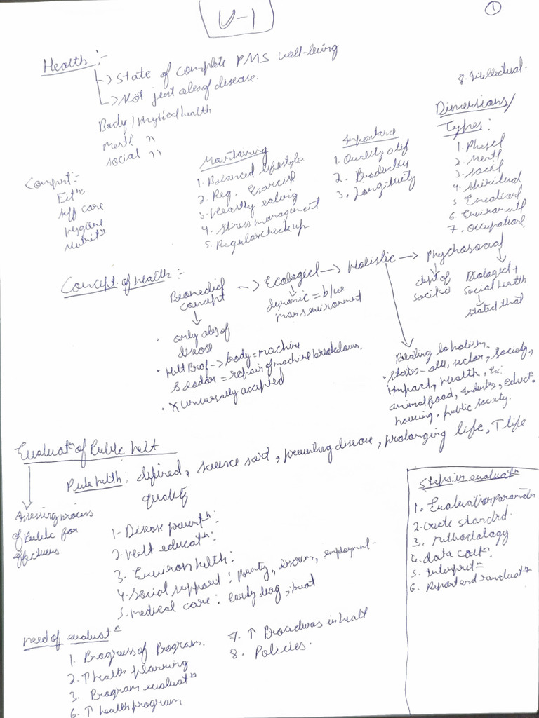 Unit 1 Notes Hand Spp Pdf