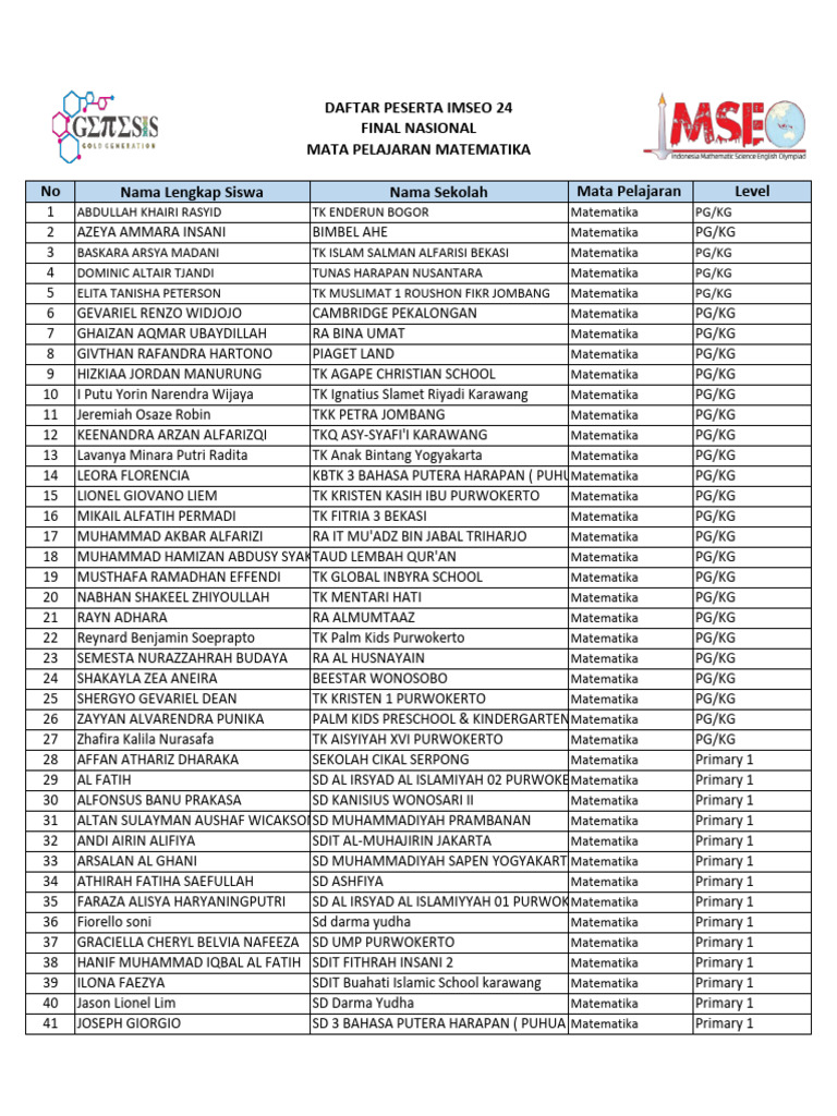 Peserta Imseo Nasional (Data 16 Juni) | PDF | Indonesia