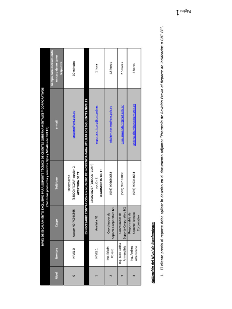 Nivel de Escalamiento CNT Ep | PDF