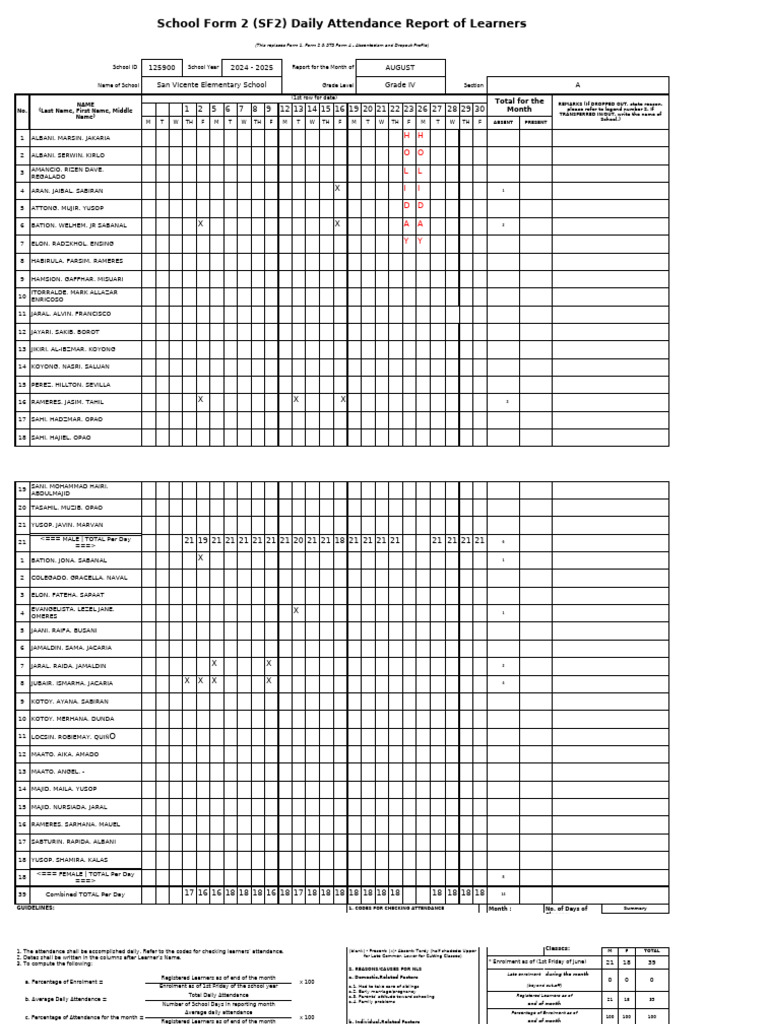 SF2 - 2024 - Grade 4 A AUGUST 2024 | PDF | Social Policy | Youth