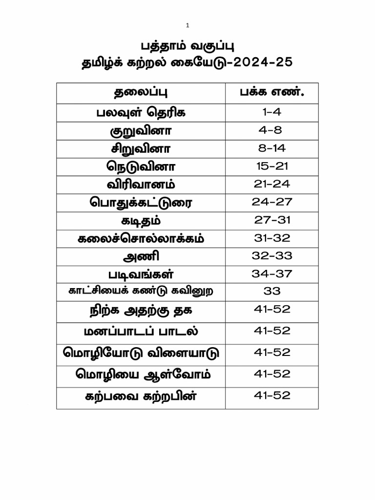 MLM 1 - Unit 6 Kalanjar Lesson Done | PDF