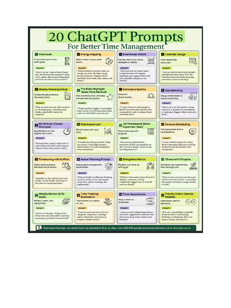 Time Management Prompts | PDF