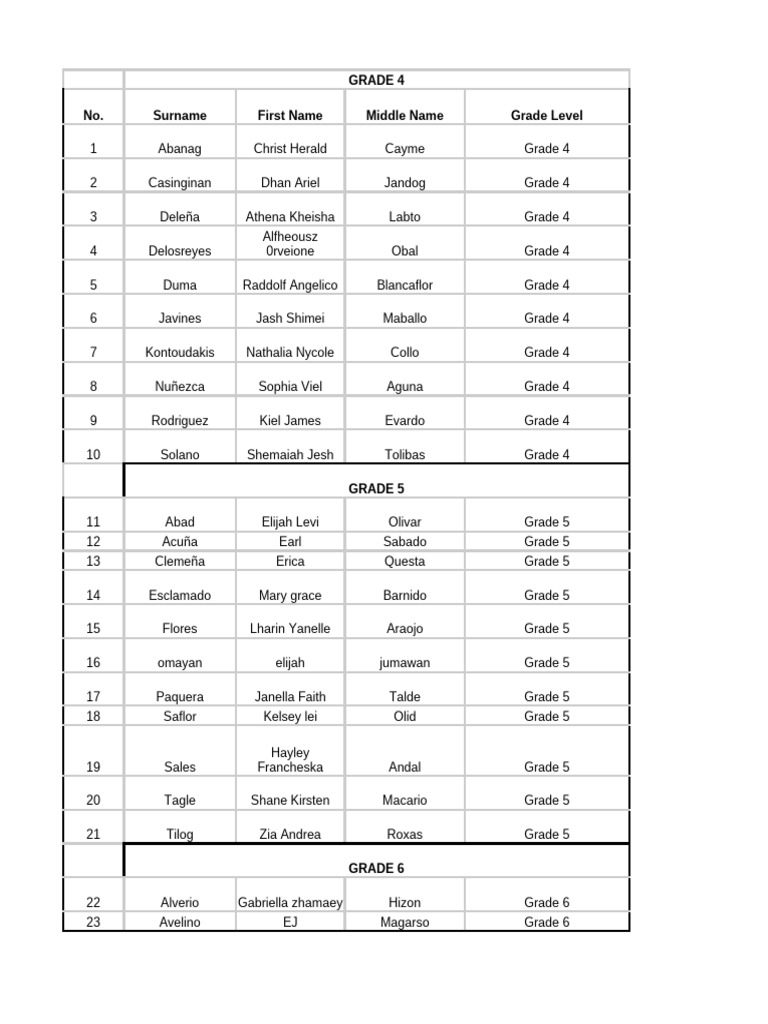 Grade Listings for Mhigz Barillos | PDF