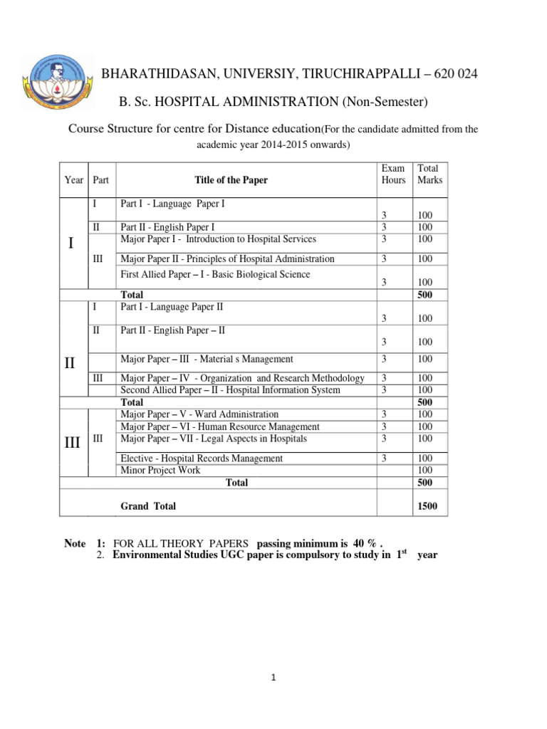 B.Sc. Hospital Administration Course Structure | PDF | System | Blood ...