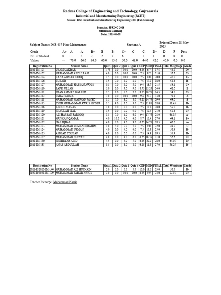 Plant Maintenacne Mark Sheet | PDF
