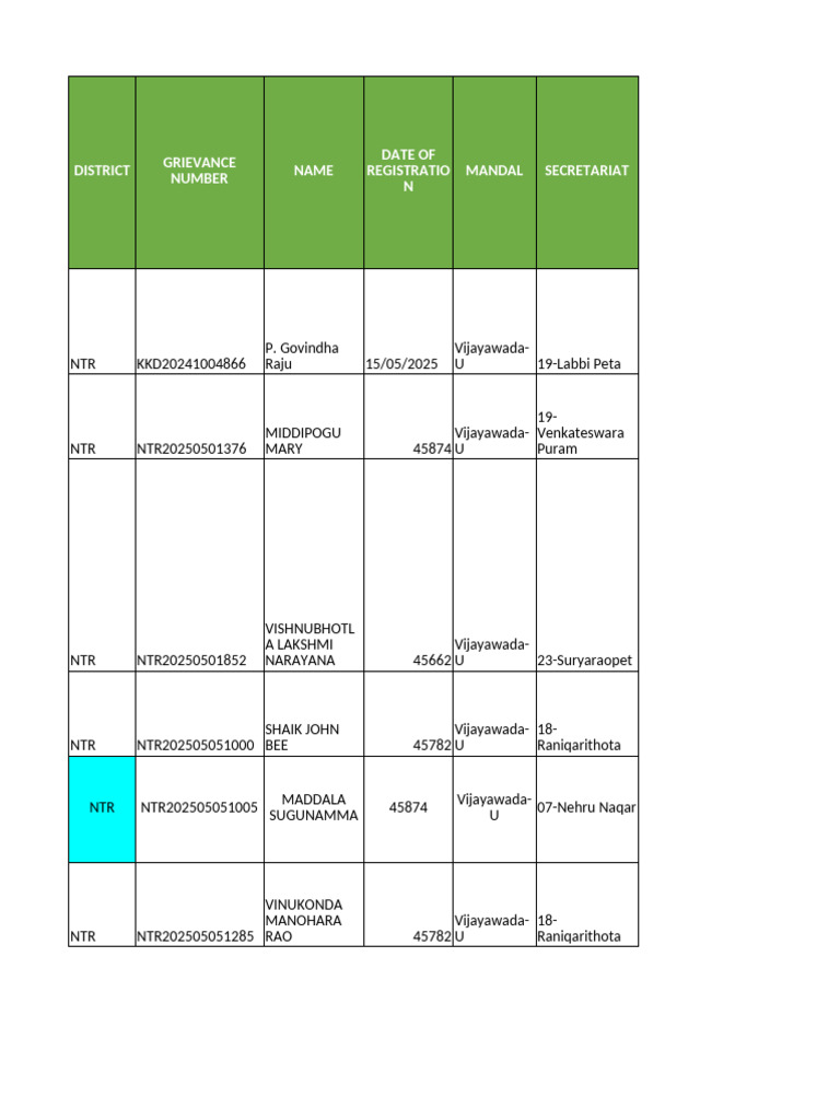 Districts Laps Format-Ntr | PDF | Vishnu | Hindu Deities