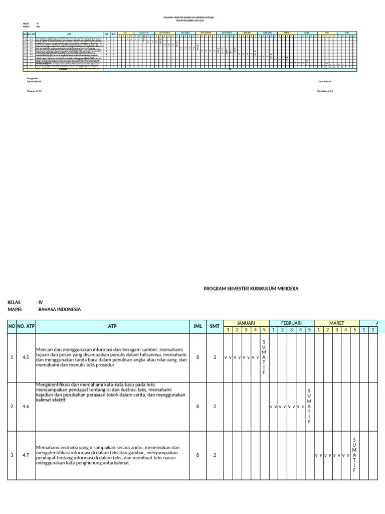 Promes Kls 4 Kurikulum Merdeka | PDF