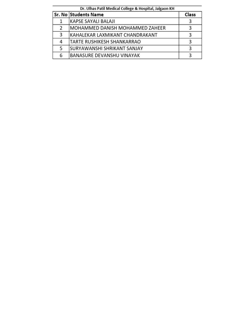 3 Mbbs Students List 2025 | PDF