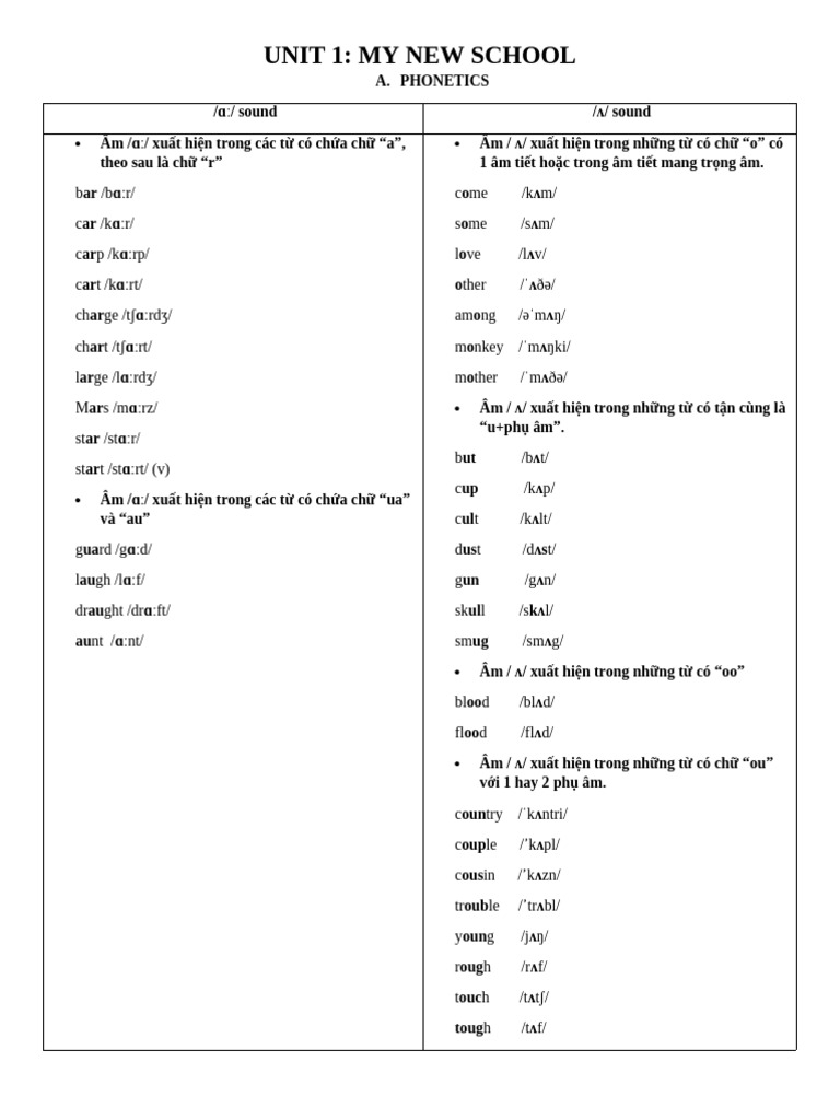 Bài Tập Lớp 6 Global Success Unit 1 | PDF