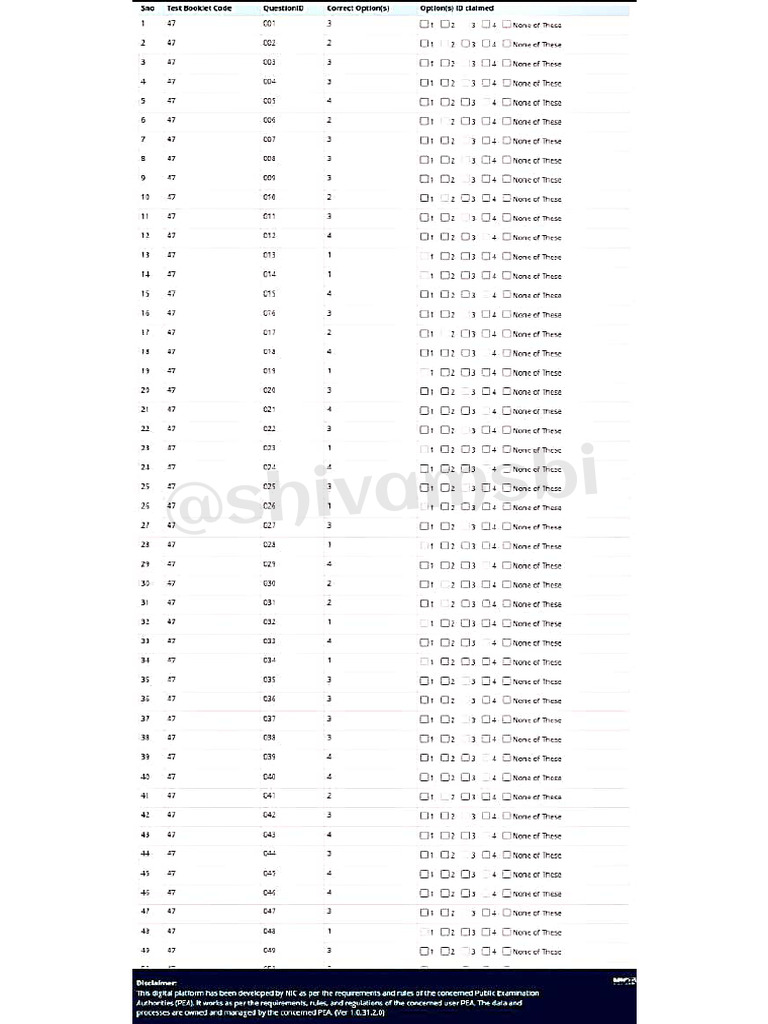 PDF NTA Official Provisional Answer Key - Code 47 PDF | PDF