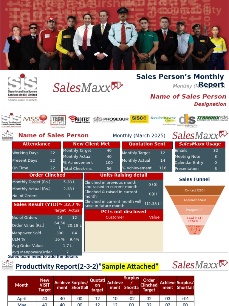 Monthly Sales Report - March 2025 | PDF