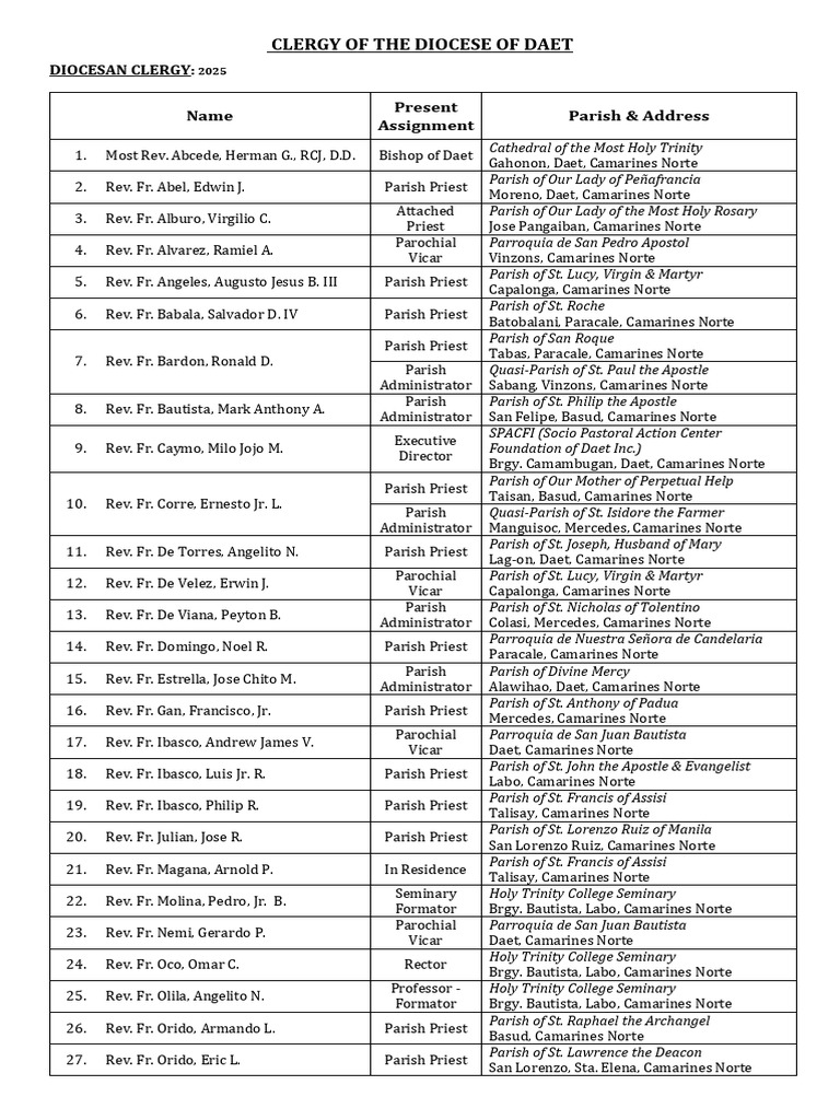 Clergy Assignments in Diocese of Daet 2025 | PDF | Ecclesiastical ...