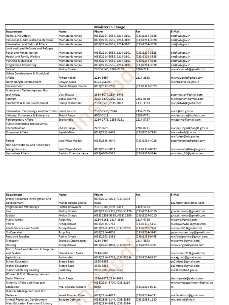 West Bengal Cabinet Minister Contacts | PDF | Bengal