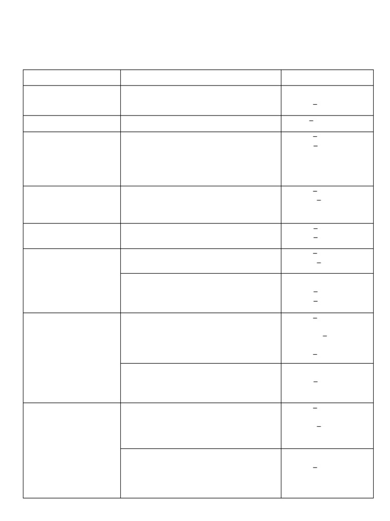 Final Waec Time Table 2025 | PDF