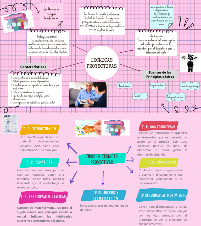 Mapa Mental Pruebas Proyectivas | PDF | Cognición | Información