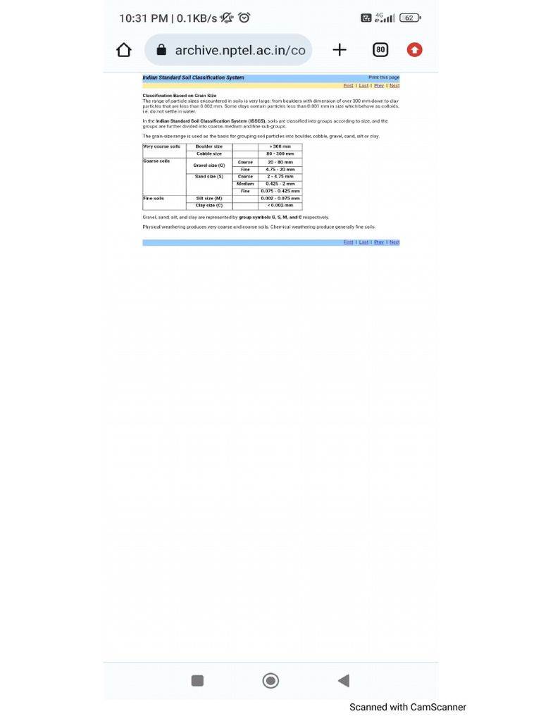 Classification Of Soil Pdf