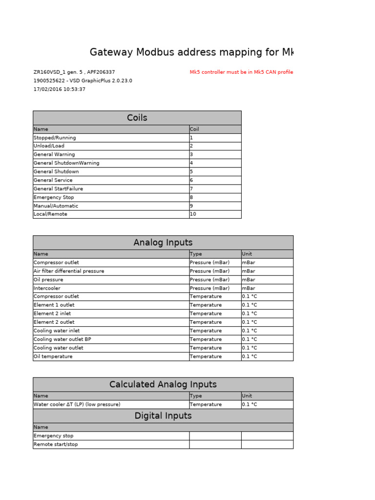 Modbus Address Map ZR160VSD 1 Gen 5 APF206337 | PDF | Computer Engineering | Mechanical Engineering