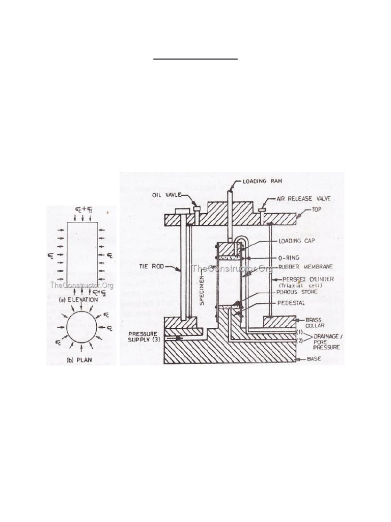Triaxial Shear Test Overview | PDF | Stress (Mechanics) | Mechanics